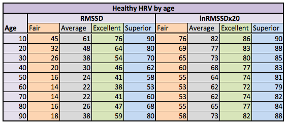 Track Your HRV To Boost Adaptive Reserves Getting Stronger track-your-hrv-to-boost-adaptive-reserves-getting-stronger