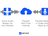 What Is Voip Complete Guide To Voice Over Ip
