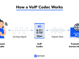 What Are Voip Codecs How They Work Affect Call Quality