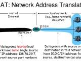 Nat Network Address Translation Explained Getvoip