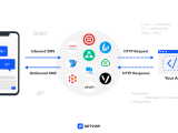 Best Sms Apis To Connect With Your Customers