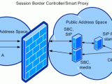 What Is Session Border Controller Sbc Getvoip