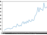 Python 中使用 Matplotlib 的新冠肺炎数据可视化 布客 Geeksforgeeks 人工智能中文教程