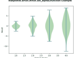 Python 中的 Matplotlib Artist Artist Set Alpha 布客