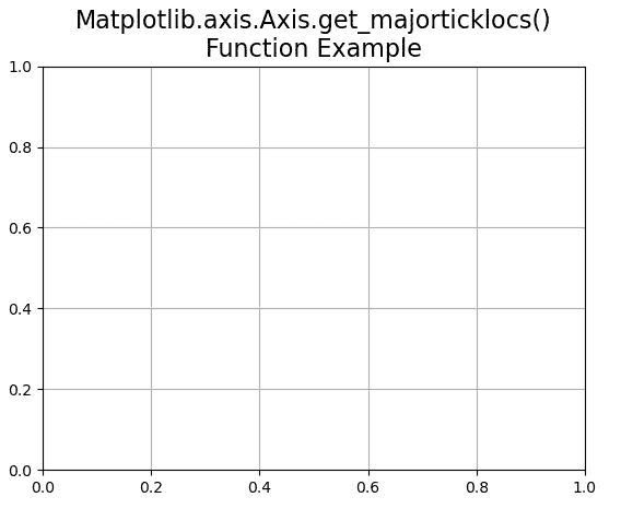 Matplotlib Axis Axis Get Majorticklabels Function In Python - High Quality 8K Mountain Patterns | Free Download