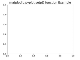Python 中的 Matplotlib Pyplot Setp 函数 布客 Geeksforgeeks 人工智能中文教程