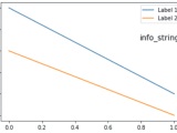 Python 中 Matplotlib Text Offsetfrom 类 布客 Geeksforgeeks 人工智能中文教程