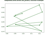 Python 中的 Matplotlib Artist Artist Set Picker 布客