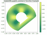 Matplotlib Pyplot Summer 用 Python 布客 Geeksforgeeks 人工智能中文教程