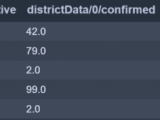 Python 中使用 Matplotlib 的新冠肺炎数据可视化 布客 Geeksforgeeks 人工智能中文教程