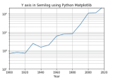 Python 中的 Matplotlib Pyplot Semicology 函数 布客 Geeksforgeeks 人工智能中文教程