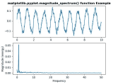 Matplot Lib Pyplot Magnitude Spectrum 用 Python 布客