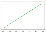 Matplotlib Pyplot Colors 中的 Python 布客 Geeksforgeeks 人工智能中文教程