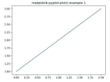 Python 中的 Matplotlib Pyplot Plot 函数 布客 Geeksforgeeks 人工智能中文教程