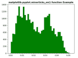Python 中的 Matplotlib Pyplot Minarticks On 布客 Geeksforgeeks