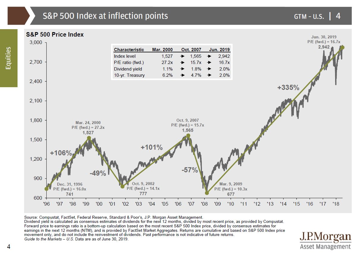 Long-term, valuation is all that matters – GFM Asset Management