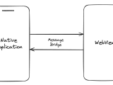 Client Side Scraping With Webview Part 1 Til