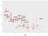 8 Annotations Ggplot2 Elegant Graphics For Data Analysis 3e