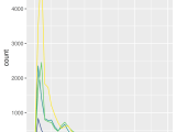 13 Build A Plot Layer By Layer Ggplot2 Elegant Graphics For Data