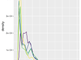 13 Build A Plot Layer By Layer Ggplot2 Elegant Graphics For Data