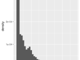 13 Build A Plot Layer By Layer Ggplot2 Elegant Graphics For Data