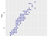 13 Build A Plot Layer By Layer Ggplot2 Elegant Graphics For Data