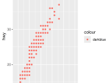 13 Build A Plot Layer By Layer Ggplot2 Elegant Graphics For Data