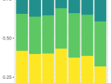 13 Build A Plot Layer By Layer Ggplot2 Elegant Graphics For Data
