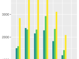 13 Build A Plot Layer By Layer Ggplot2 Elegant Graphics For Data