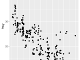 13 Build A Plot Layer By Layer Ggplot2 Elegant Graphics For Data