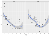 The Grammar Ggplot2 Elegant Graphics For Data Analysis 3e