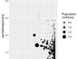 5 Statistical Summaries Ggplot2 Elegant Graphics For Data Analysis 3e