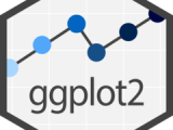 Dot Plot Geom Dotplot Ggplot2
