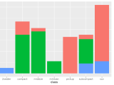 Stacked Bar Chart Ggplot2