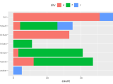 Ggplot Stacked Bar Chart