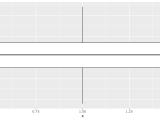 A Box And Whiskers Plot In The Style Of Tukey Geom Boxplot Ggplot2