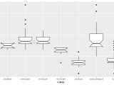 A Box And Whiskers Plot In The Style Of Tukey Geom Boxplot Ggplot2