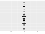 Dot Plot Geom Dotplot Ggplot2