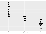 Dot Plot Geom Dotplot Ggplot2
