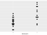 Dot Plot Geom Dotplot Ggplot2