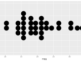 Dot Plot Geom Dotplot Ggplot2