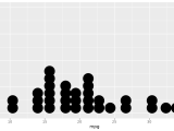 Dot Plot Geom Dotplot Ggplot2