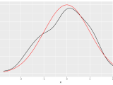 Draw A Function As A Continuous Curve Geom Function Ggplot2