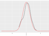 Draw A Function As A Continuous Curve Geom Function Ggplot2