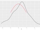 Draw A Function As A Continuous Curve Geom Function Ggplot2