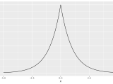 Draw A Function As A Continuous Curve Geom Function Ggplot2