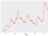 Connect Observations Geom Path Ggplot2