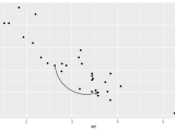 Line Segments And Curves Geom Segment Ggplot2