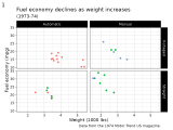 Complete Themes Ggtheme Ggplot2