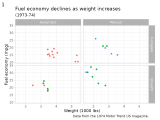 Complete Themes Ggtheme Ggplot2